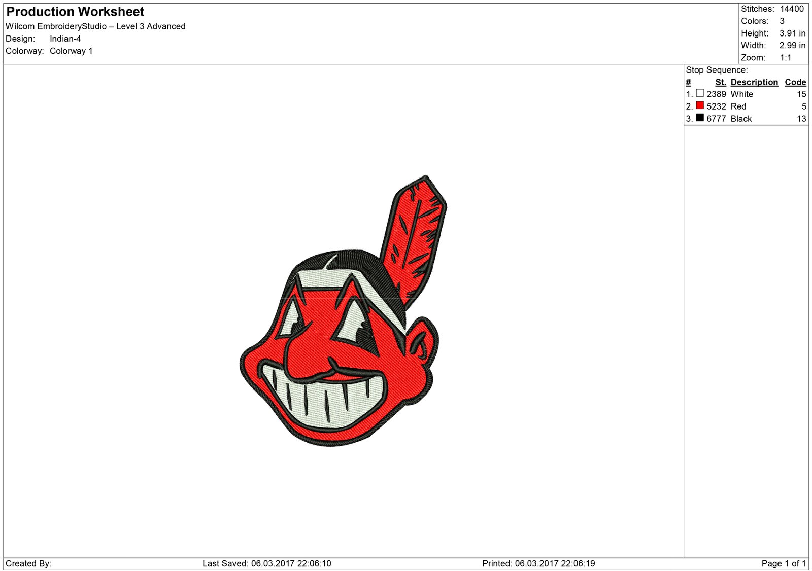 Cleveland Indians | Machine Embroidery designs and SVG files